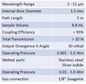 Gas Cells - Guiding Photonics