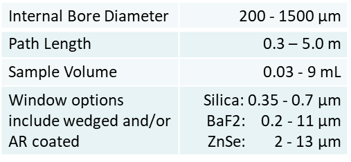 Gas Cells - Guiding Photonics