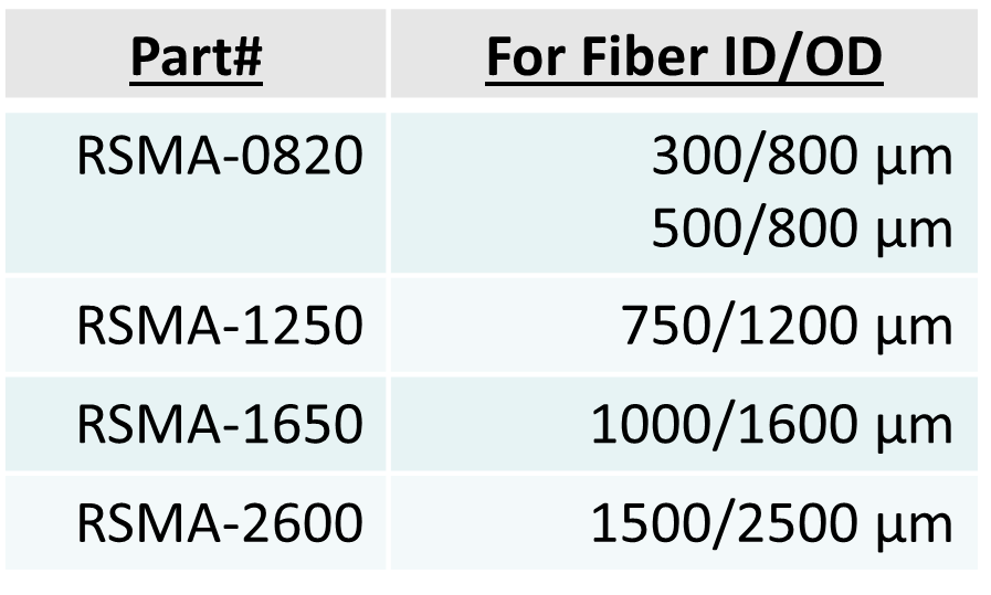 Accessories for Hollow Core Fiber - Guiding Photonics